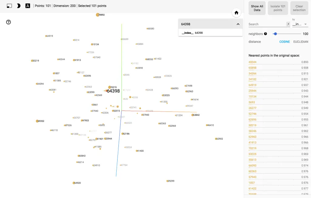 Tensorboard Embedding Visualization Aho Grammer
